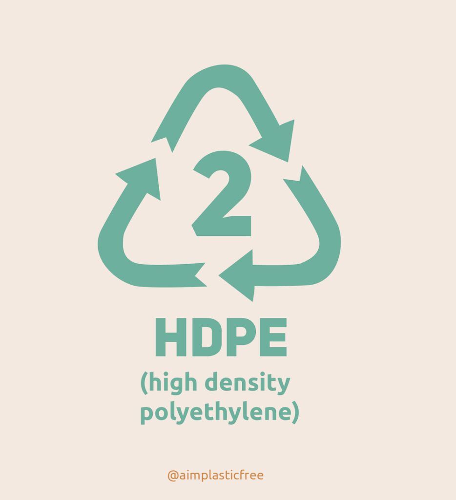 Plastic Recycling Symbol , Understanding the Complex and Confusing ...