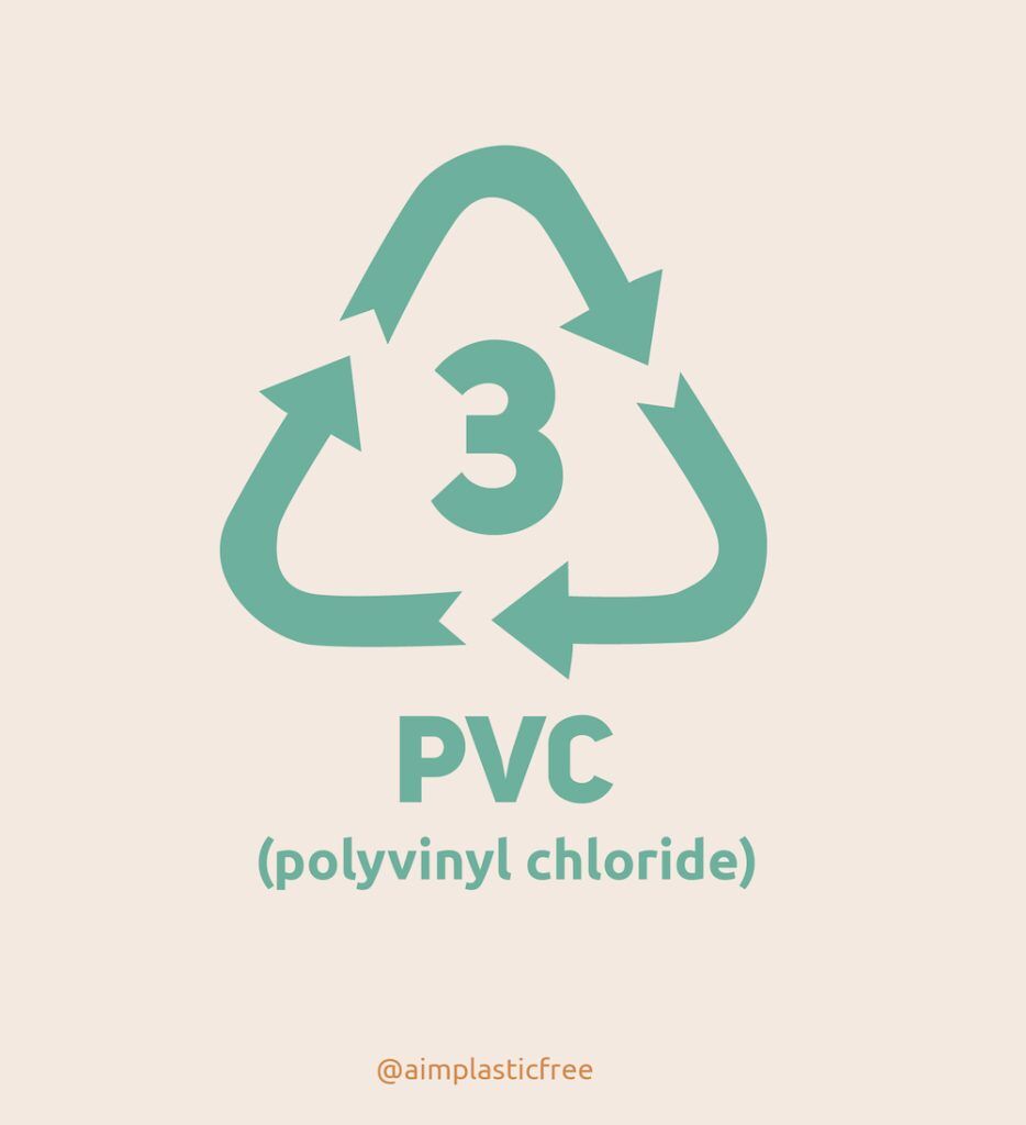 Plastic Recycling Symbol , Understanding the Complex and Confusing ...