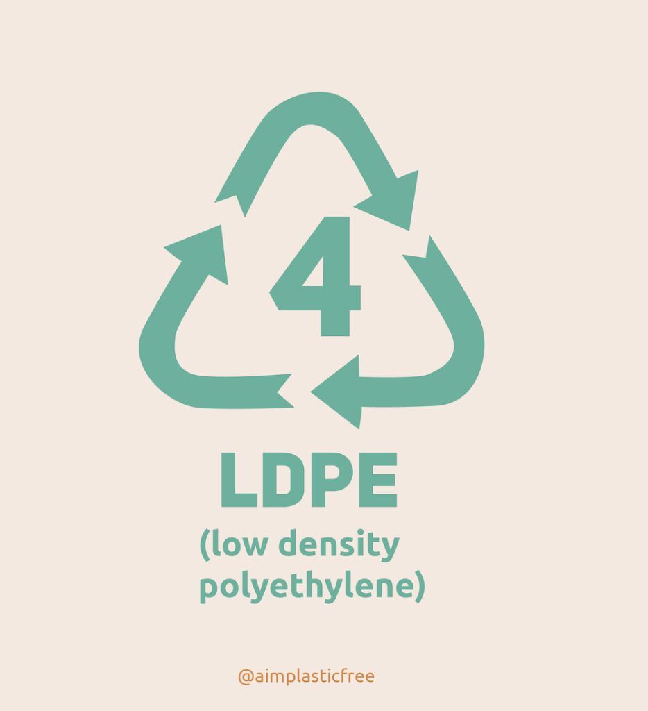 Plastic Recycling Symbol , Understanding the Complex and Confusing ...