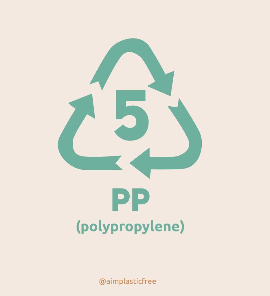 Plastic Recycling Symbol , Understanding the Complex and Confusing ...