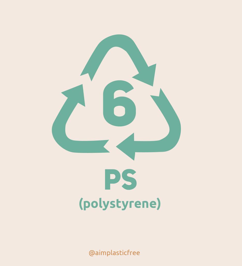 Plastic Recycling Symbol , Understanding the Complex and Confusing ...